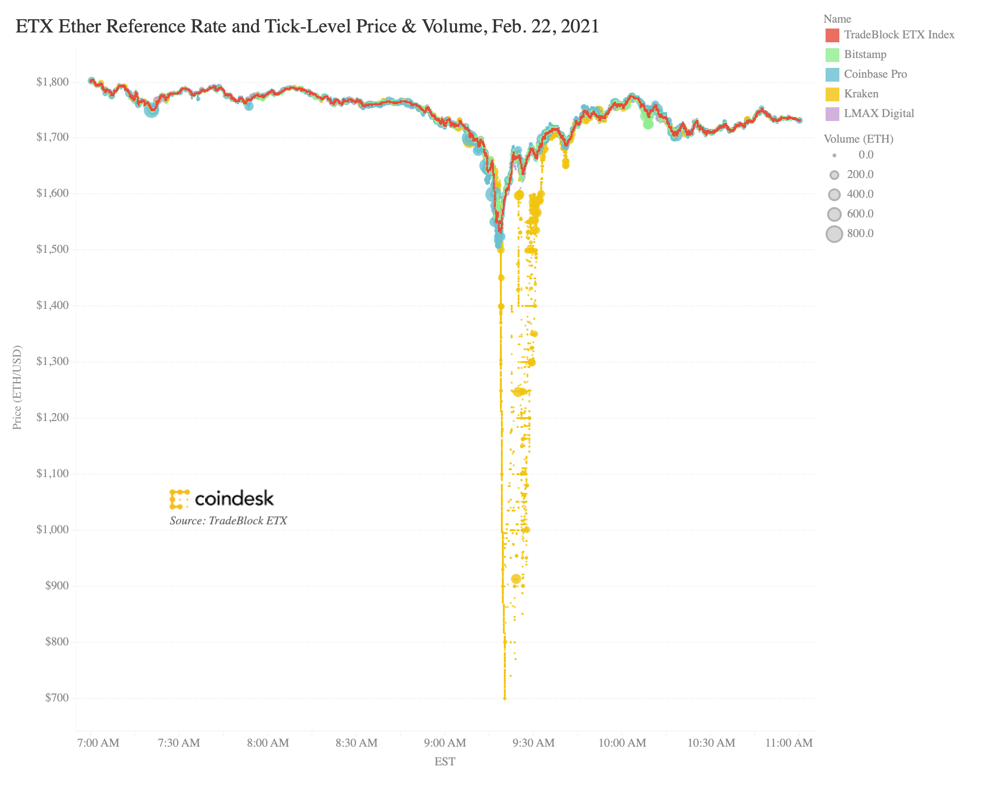 ETHERIUM Flash Crash Correction | Aura Wright Media