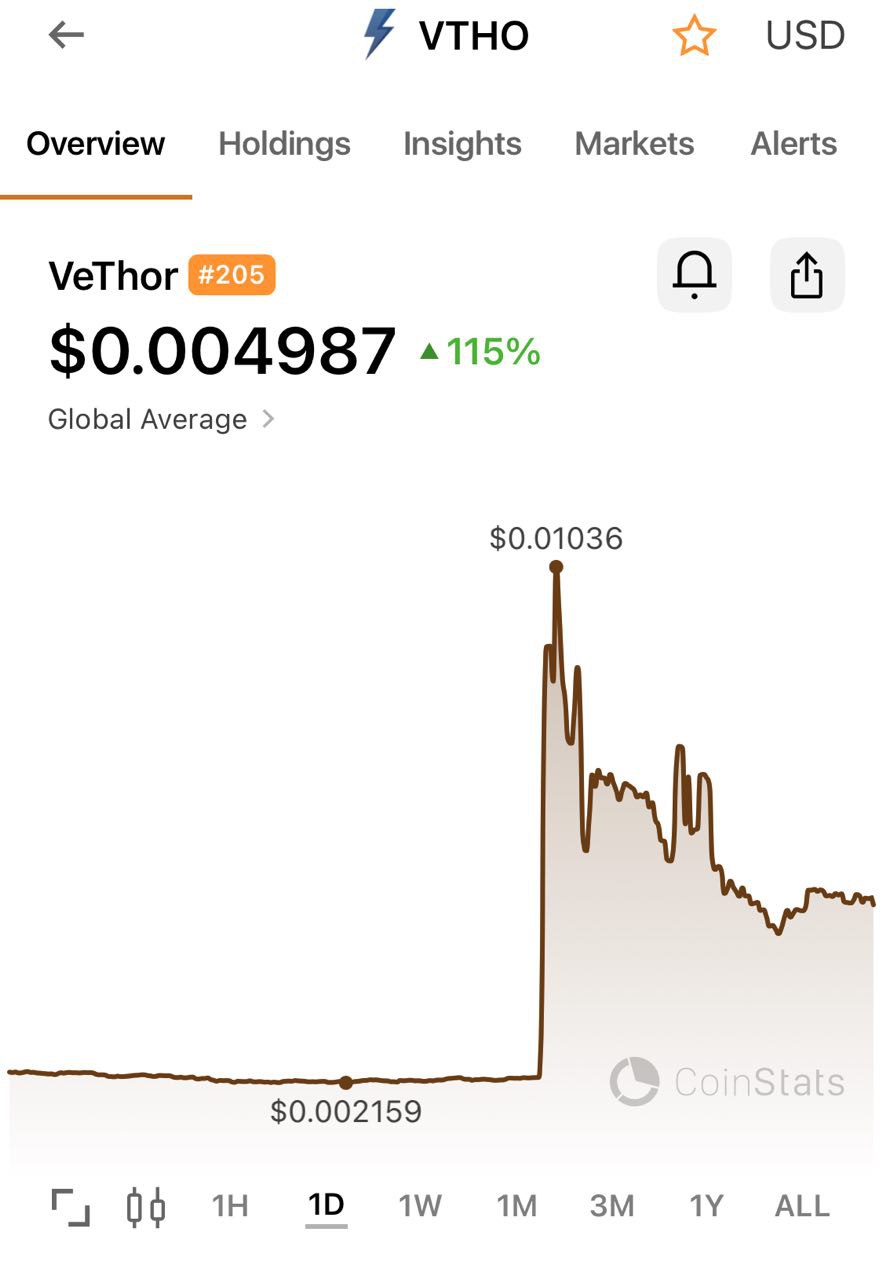 VeThor Trade Opened | Aura Wright Media